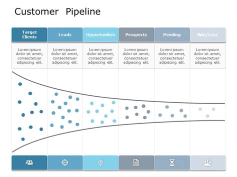 Customer Pipeline Is The Steps You Take To Turn A Potential Customer
