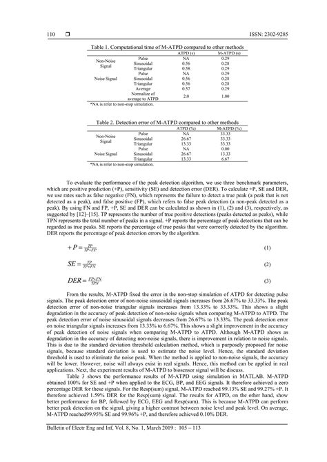 Performance Comparison Of Automatic Peak Detection For Signal Analyser Pdf Computer Software
