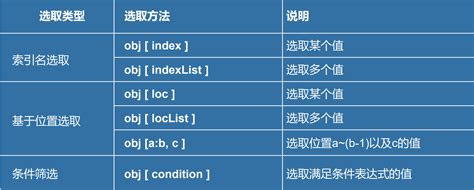 Python学习 Pandas基础pandas銝要ames Csdn博客