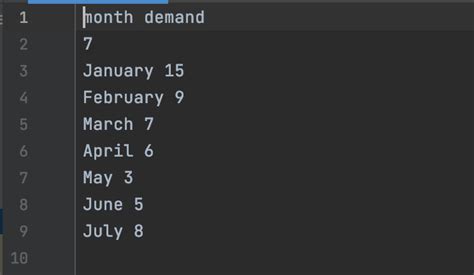 Solved In This Question You Will Create A Method In