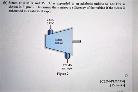 Solved Steam At 4 Mpa And 350Â°c Is Expanded In An Adiabatic Turbine