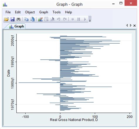 Horizontal Twoway Spike Plot