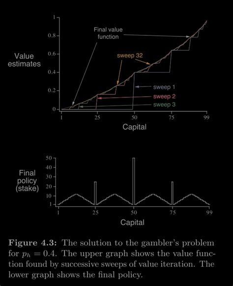 Question Exercise 48 Sutton And Bartos Book Reinforcement Learning An Introduction 2nd
