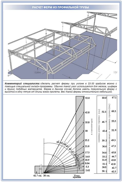 Крепление прогонов из квадратной трубы
