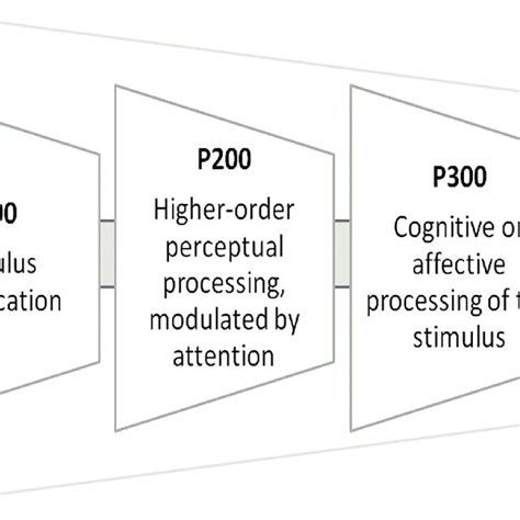 Frequency Domain Analysis Download Scientific Diagram