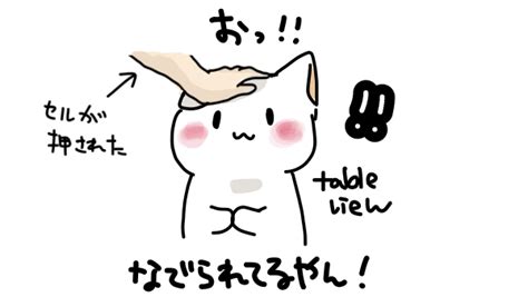 【swift】イラストで分かる！具体的なdelegateの使い方。 Swift Qiita