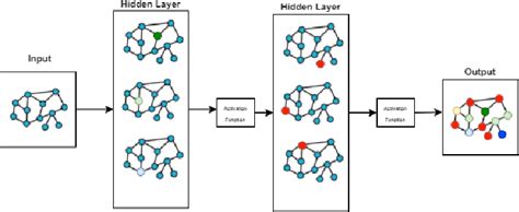 Graph Neural Networks In Computer Vision Architectures Datasets And