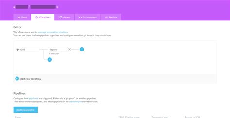 Deploy Automation Using Wercker Kazushi Kawamura
