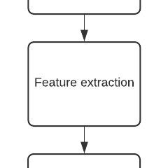 Sentiment Analysis Methodology Flow Chart Download Scientific Diagram