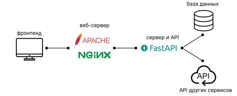Fastapi что это зачем нужен и как использовать — журнал «Код