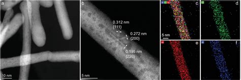 Scanning Transmission Electron Microscopy