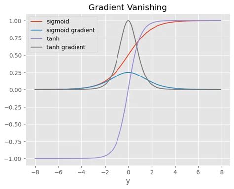 深度学习中的参数初始化方法：xavier详细推导pytorch实现 哔哩哔哩