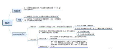 Java动态代理模式详解 Csdn博客