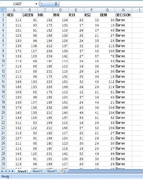 Table Ii From Remote Image Classification Using Particle Swarm