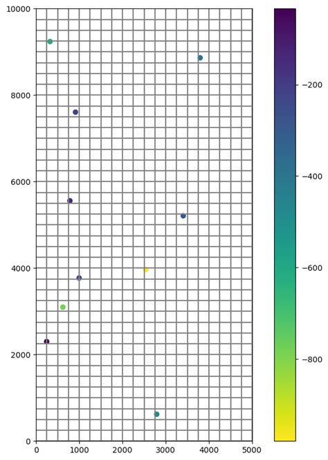 Modelgrid Classes Demo — Flopy 390dev2 Documentation