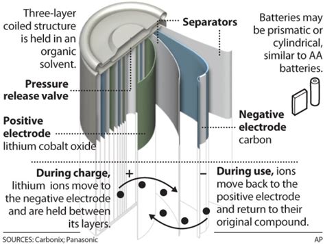 Increasing The Voltage