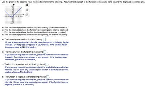 Solved Use The Graph Of The Absolute Value Function To Chegg