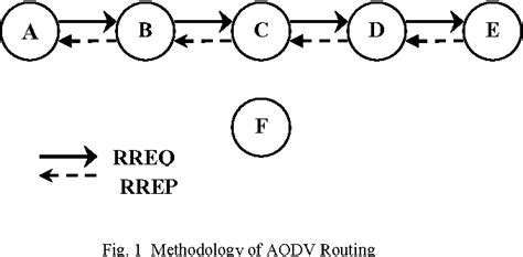 figure 1 from design of genetic algorithm based ids for manet