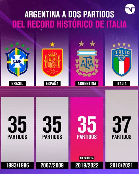 Tnt Sports Argentina On Twitter Anulo Mufa O8bbuk5iri