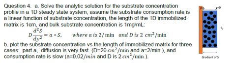 solved question 4 a solve the analytic solution for the