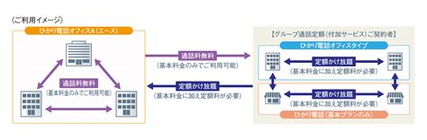 通信コスト軽減をサポート！法人向け光ip電話サービス｜音声／電話｜サービス｜法人のお客さま｜ntt東日本