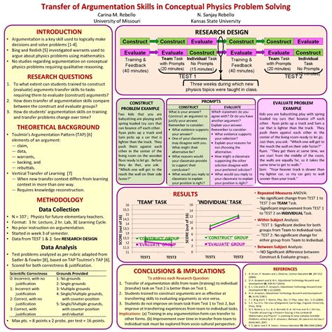 transfer of argumentation skills in conceptual physics problem