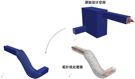 Cfd专栏丨altair Acusolve 流体拓扑优化案例分享altair Optistruct 流体仿真 技术邻