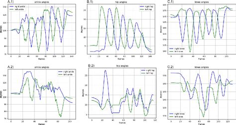 Figure 13 From Real Time Approach For Gait Analysis Using The Kinect V2 Sensor For Clinical