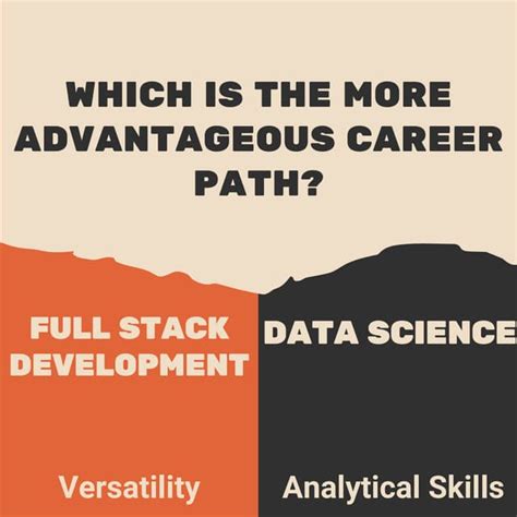Full Stack Development Or Data Science Which Is The More Advantageous