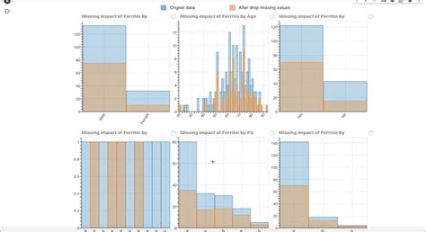 Awesome Data Science Tools To Master In 2023 Data Profiling Edition Towards Data Science