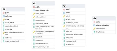 migrate existing webhooks to outpost outpost