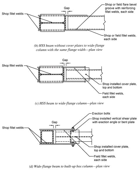 Chapter 11 Sideplate Moment Connection Austin Prequalified Moment Frame Connection Code 2016