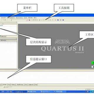 QUARTUS II SOFTWARE INTERFACE DIAGRAM The General Development Process Download Scientific