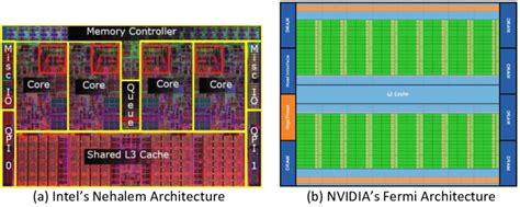 architecture of multi core cpu and many core gpu [9] download