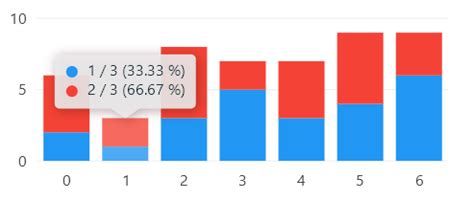 Samples General CustomTooltips LiveCharts