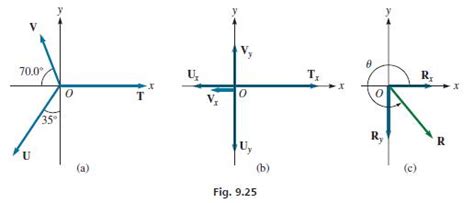 [solved] Find The Resultant Vectors If The Given C Solutioninn