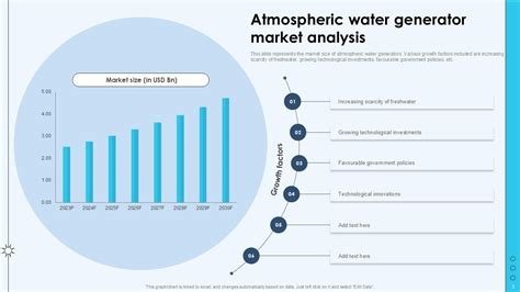 Atmospheric Water Generator Powerpoint Template Bundles Ppt Example Ppt Sample