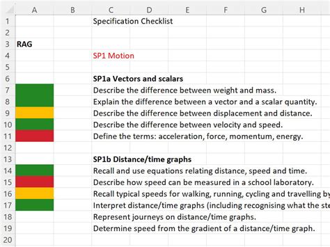 Edexcel Gcse Physics Revision Specification Checklist Teaching Resources