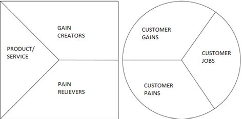 Design Thinking Framework Download Scientific Diagram