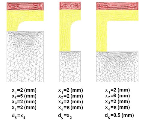 Geometry And Mesh Patterns Corresponding To Different Sets Of The Download Scientific Diagram