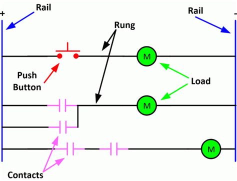Ladder Diagram Best Diagram Collection