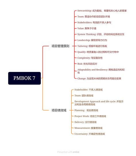 学习《信息系统项目管理师教程》第4版应关注的pmbok的巨大变化 信息系统项目管理师 第4版 csdn博客