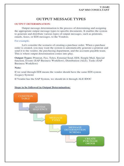 output message types download free pdf software information