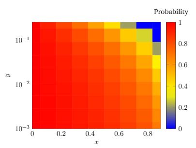 Plotting A Matrix Plot With An Axis In Logarithmic Scale With Pgfplots TeX LaTeX Stack Exchange