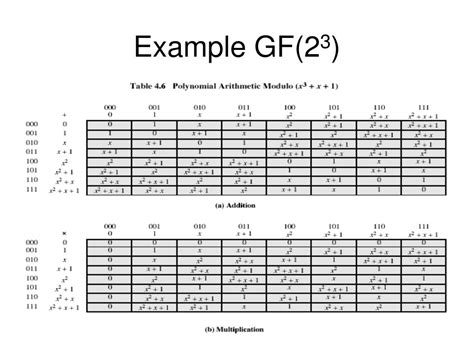 ppt chapter 4 finite fields powerpoint presentation free download