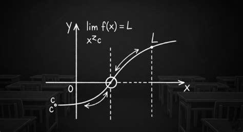 Limits Of Functions Single Variable Calculus Undergraduate Foundation