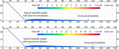 Sliding Profiles Of Selected Landslide Samples At T 120 S Download