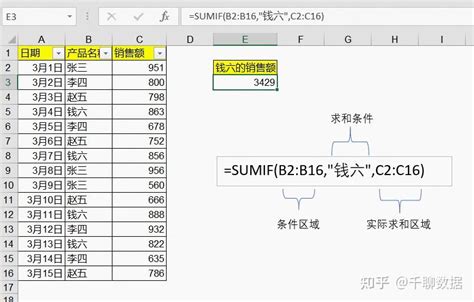 Excel中SUMIF函数的几种用法 知乎