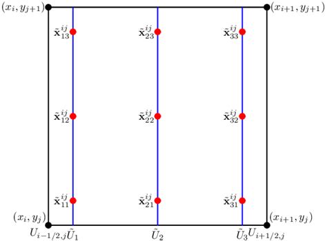 Principle Of 2d Quadrilateral Quadrature For N Q 3 Download Scientific Diagram