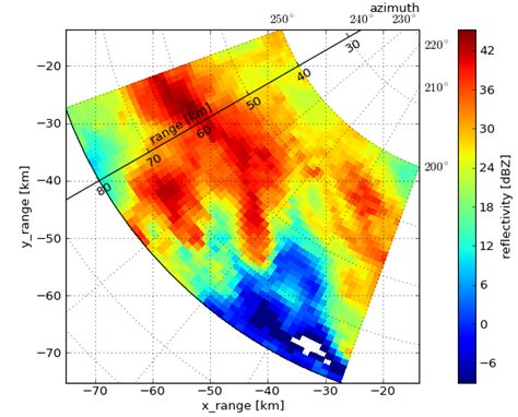 A One Hour Tour Of Wradlib — Wradlib